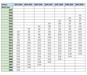 Birth Chart Matrix – Fairhope Soccer Club