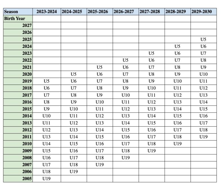 Birth Chart Matrix – Fairhope Soccer Club